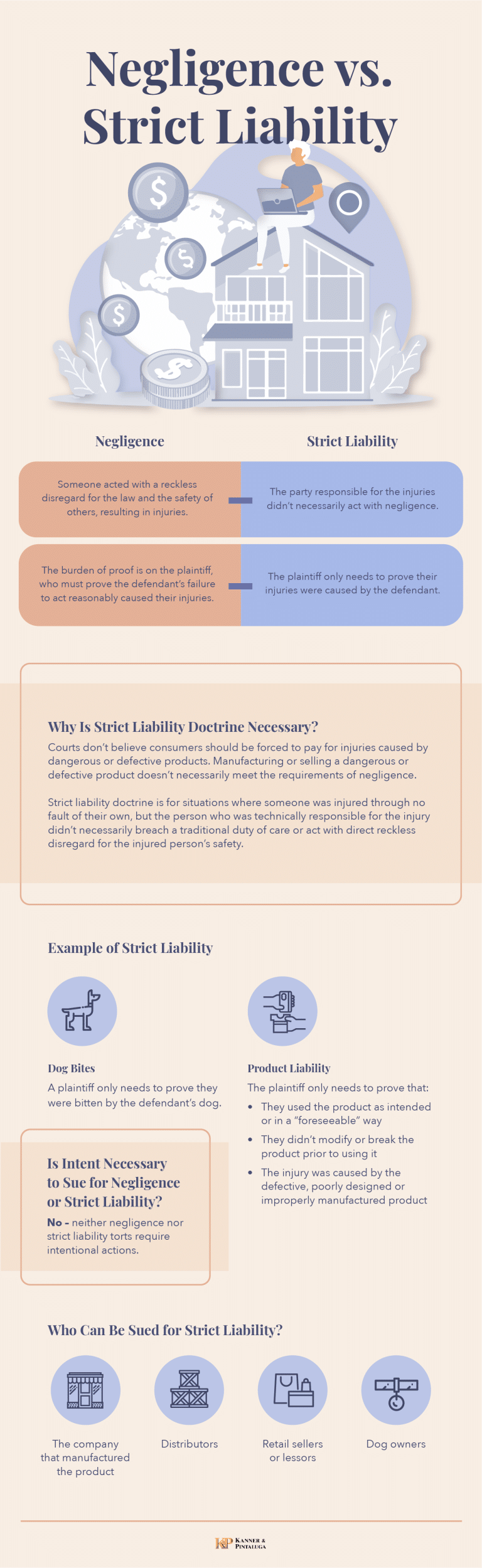 Infographic: Negligence Vs. Strict Liability